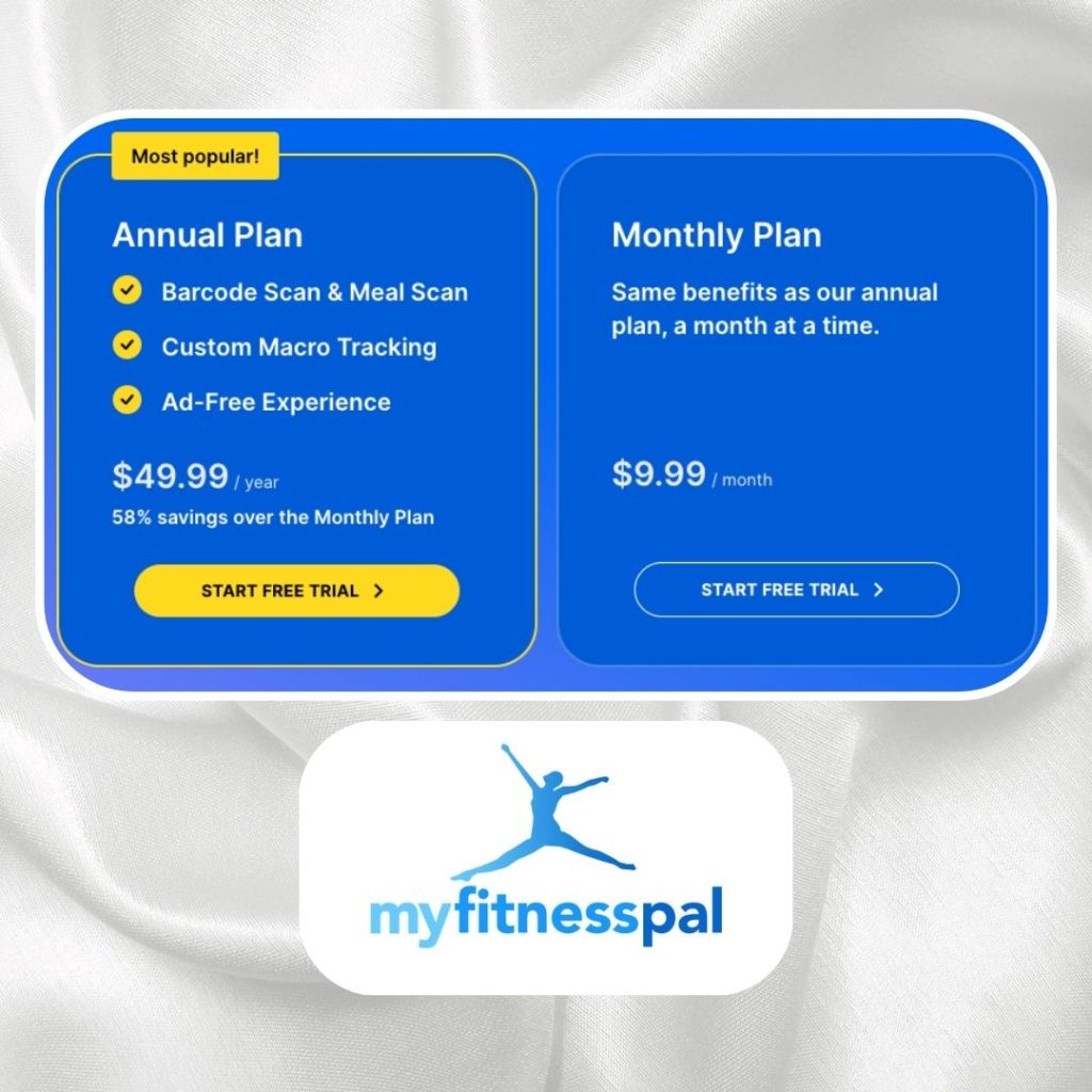 MyFitnessPal Review (2025 Upd.) Is Premium Plan Worth It?