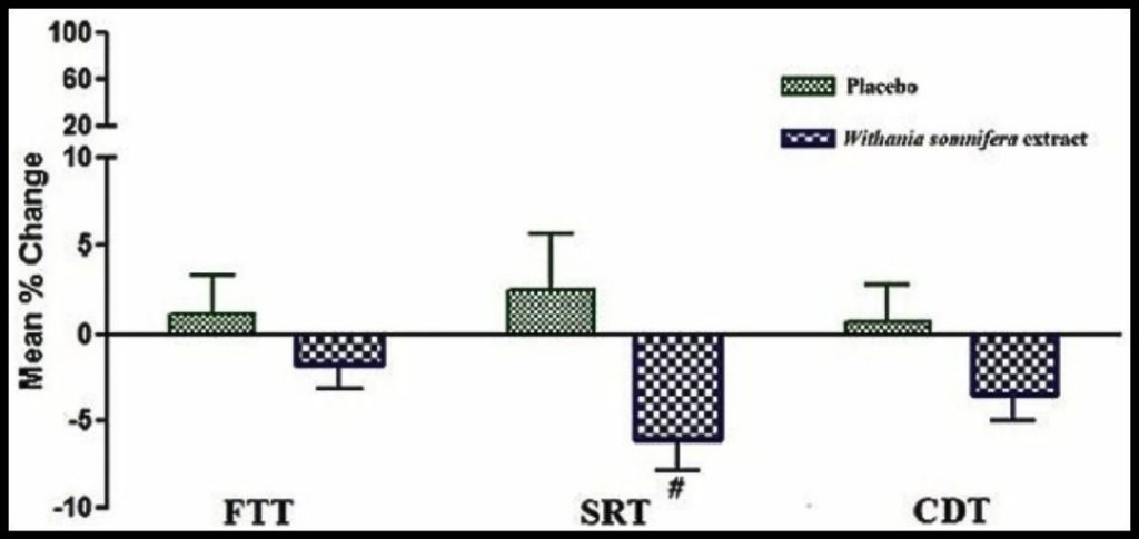 Dr. Andrew Huberman Supplements List In 2025 (With Dosages)